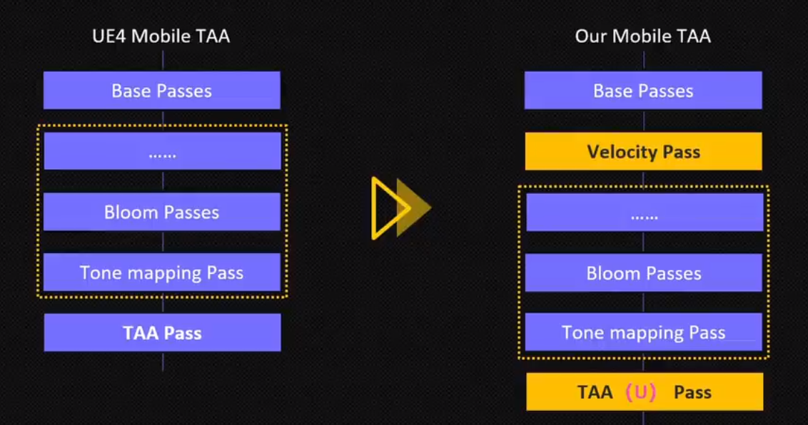 《鸣潮》基于虚幻引擎4的多平台效果和性能优化实践 | WeebOwO